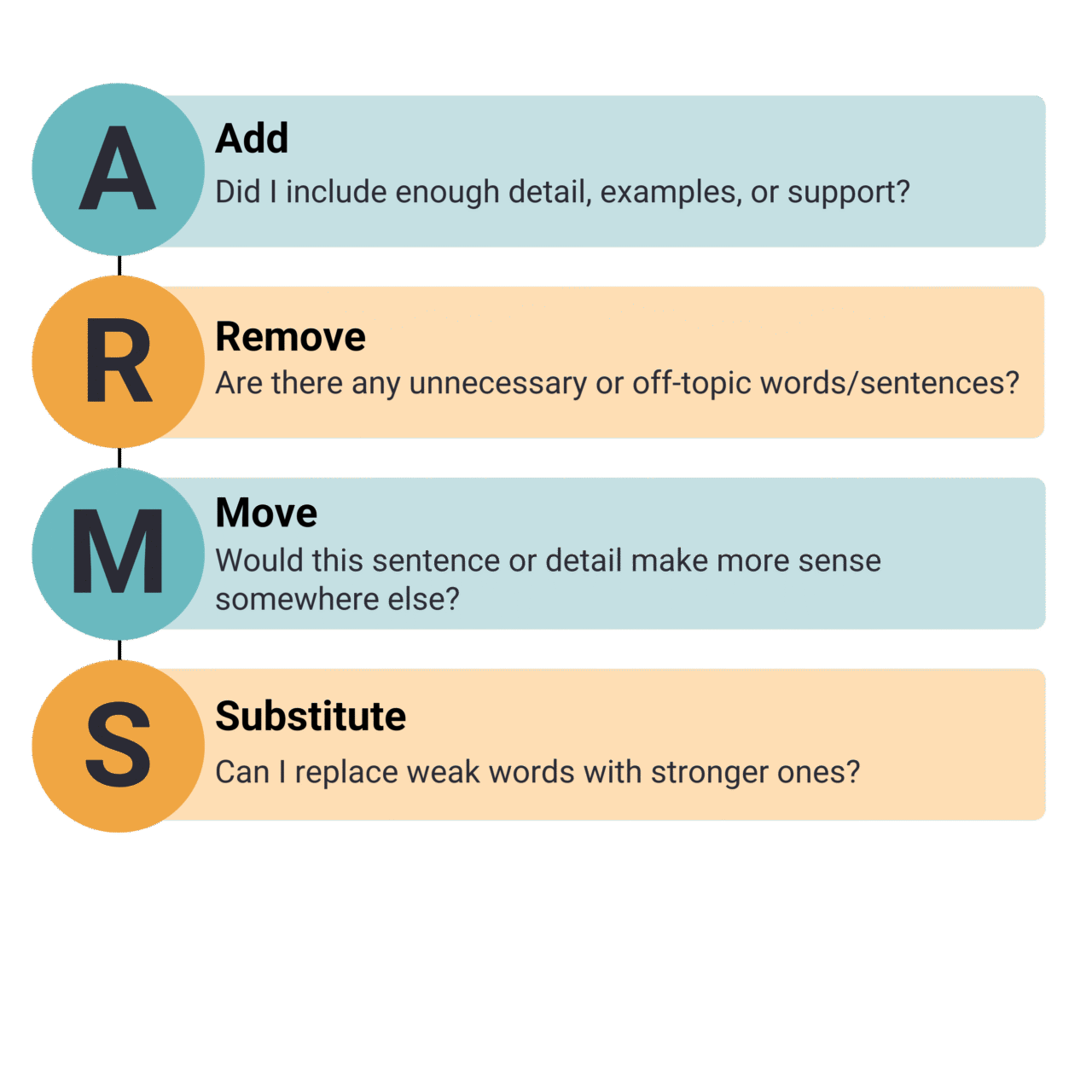 Add, Remove, Move, Substitute (ARMS) Strategy | Writing Classroom
