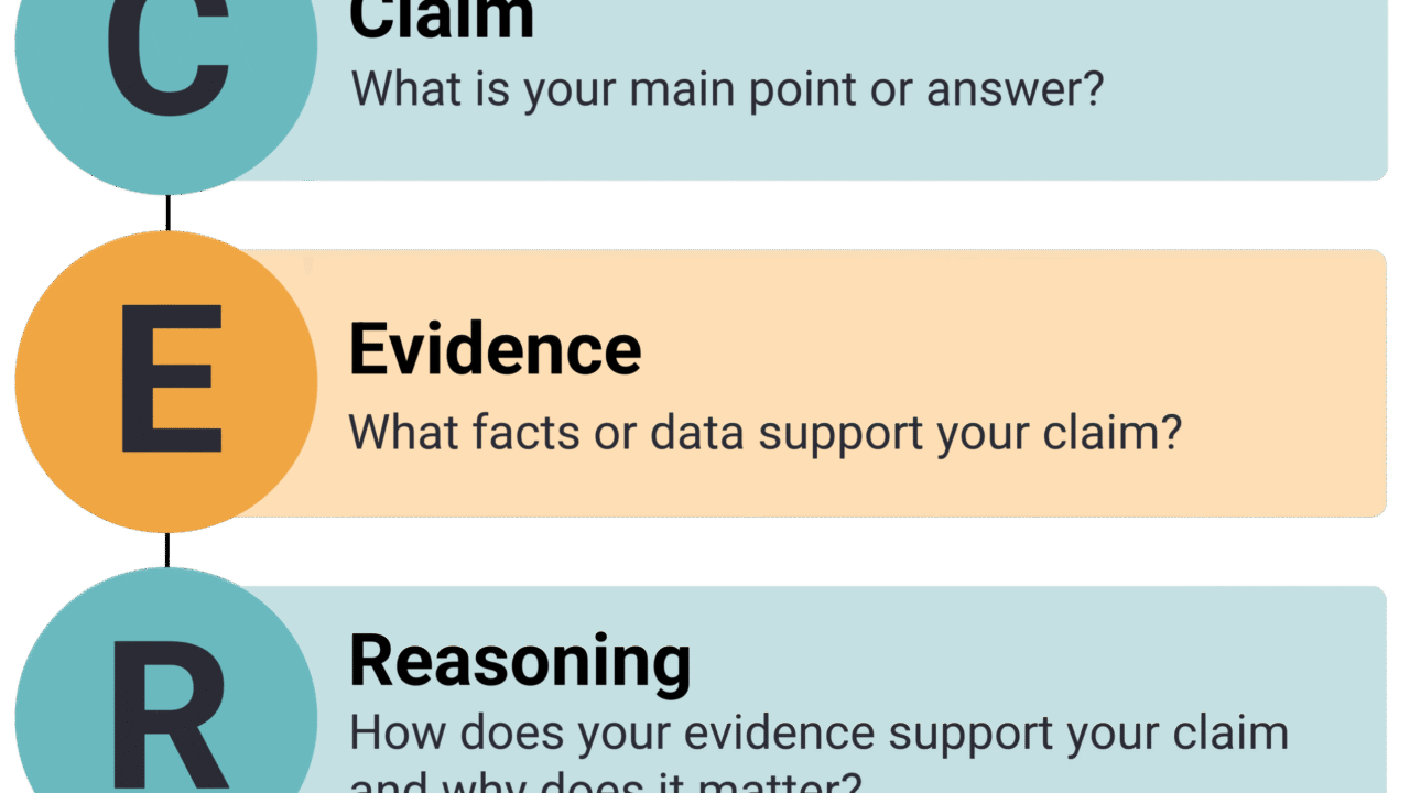 Claim, Evidence, Reasoning (CER) Strategy | Writing Classroom