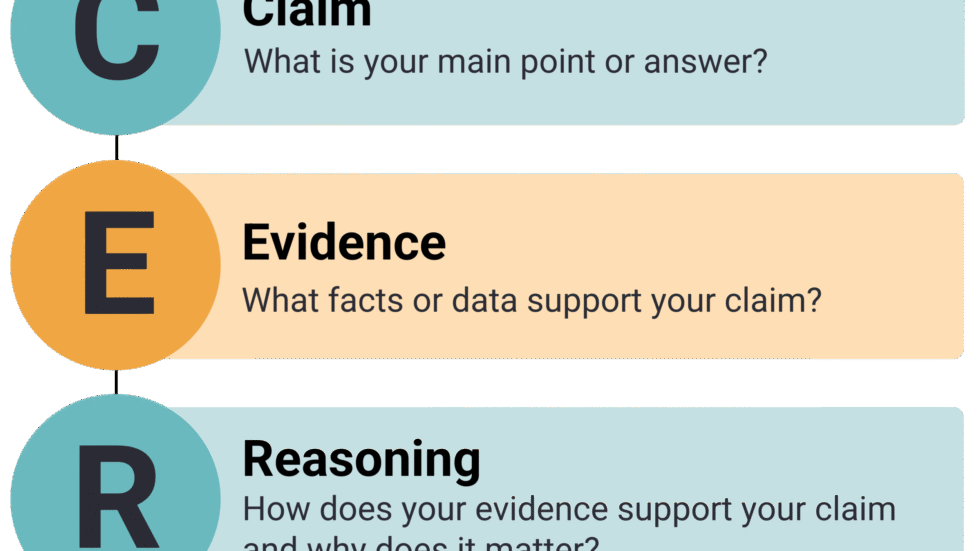 Claim, Evidence, Reasoning (CER) Strategy | Writing Classroom
