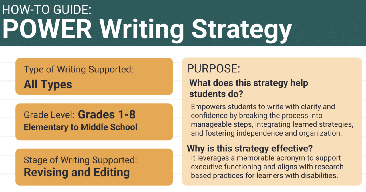 Plan, Organize, Write, Edit, Revise (POWER) Strategy | Writing Classroom