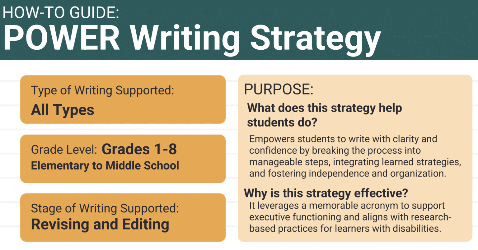 Plan, Organize, Write, Edit, Revise (POWER) Strategy | Writing Classroom