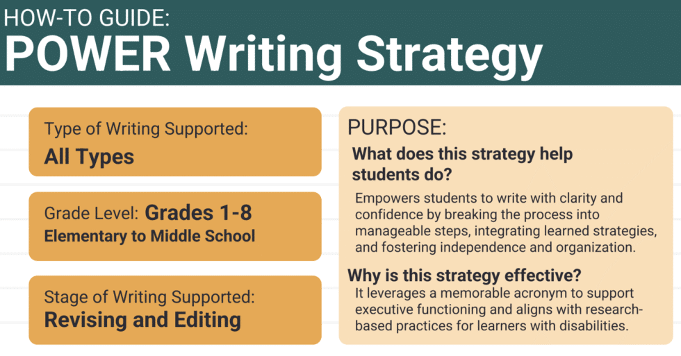 Plan, Organize, Write, Edit, Revise (POWER) Strategy | Writing Classroom