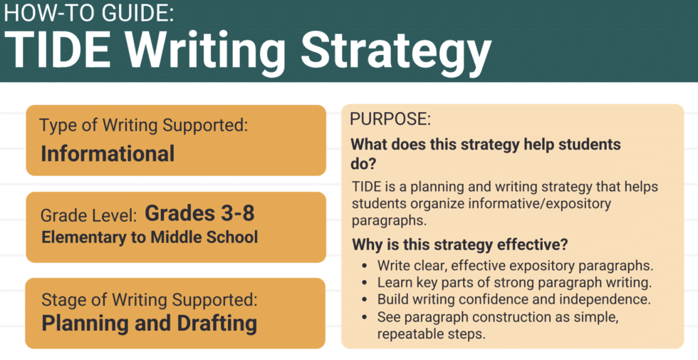 Topic, Important, Detailed, Ending (TIDE) Strategy | Writing Classroom
