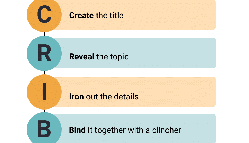 The SIM Paragraph Writing Strategy (SCRIBE, PENS) | Writing Classroom