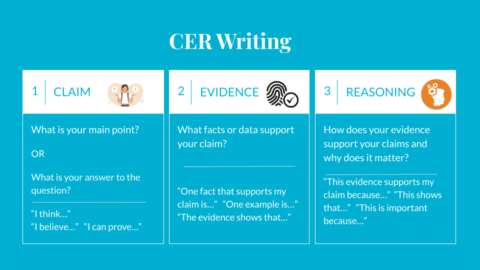 Resource Library | Writing Classroom